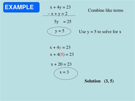 Ppt Solving Linear Systems By Linear Combinations Powerpoint Presentation Id 6031312