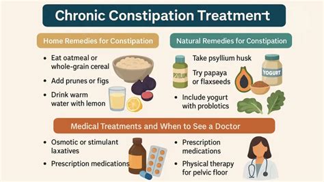 Chronic Constipation Causes Symptoms And Treatment