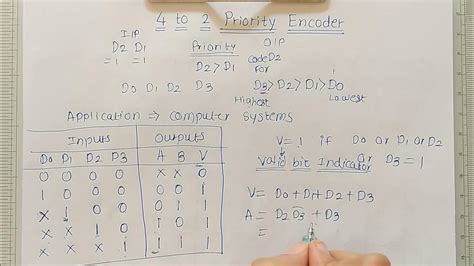 2 To 4 Priority Encoder Digital Electronics Youtube