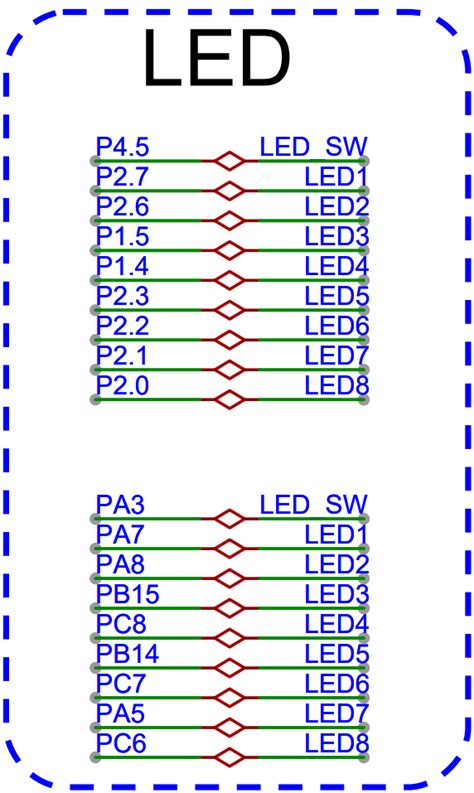 嵌入式开发——pwm高级定时器 嵌入式pwm开发 csdn博客