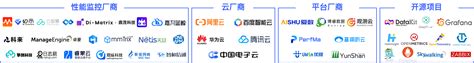 软件工程数智化研究报告—可观测应用篇 2023文化 And 方法infoq研究中心infoq精选电子书