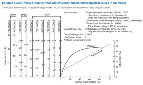 How To Calculate Input Current For PCR LE MA Series