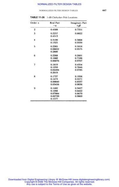 Normalized Filter Design Normalized Filter Design