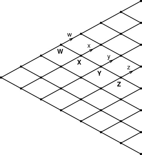 A Binomial Process Over Seven Steps The Number Of Paths Between A And