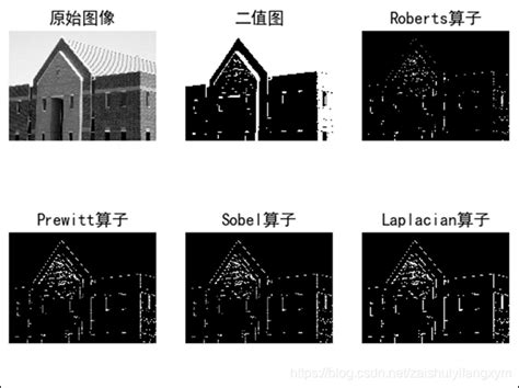 数字图像处理19 边缘检测算子roberts算子、prewitt算子、sobel算子 和 Laplacian算子techartisan6 Gitcode 开源社区