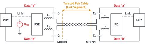 Realizing Single Pair Ethernet With Power Over Data Lines