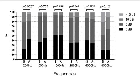 Figure 1 From Clinical Comparison Of Two Automated Audiometry Procedures Semantic Scholar