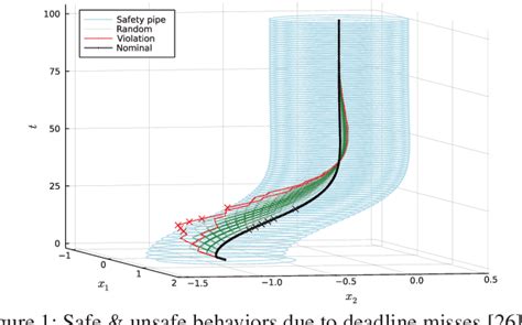 Figure 1 From Certifiable And Efficient Autonomous Cyber Physical