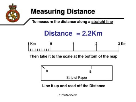 Using Scale On Maps