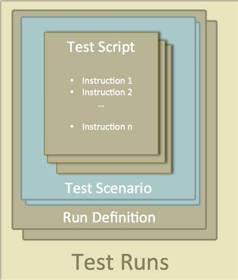Test Scenarios Test Run Definitions An Overview Customer Support And Feedback For Worksoft