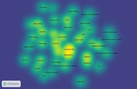 Density Visualisation Source Vosviewer Output Own Work Download