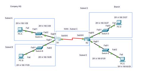 Solved Pinging Issue May Be My Ip Route Problem Cisco Community