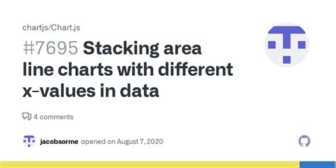 Stacking Area Line Charts With Different X Values In Data · Issue 7695 · Chartjschartjs · Github