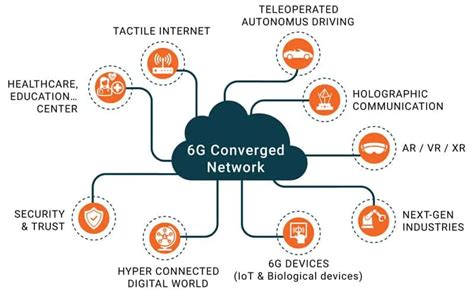 Shaping The Global Telecom Industry