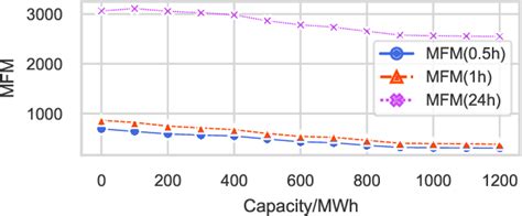 Figure From A Data Driven Evaluation Framework For Wind Power