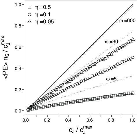 Normalised Parallel Efficiency Vs Task Cluster Number Solid Lines Download Scientific Diagram