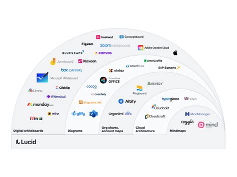 How To Consolidate Your Collaboration Tech Stack Lucid