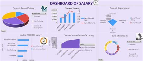 ramandeep raj on linkedin excel excelskills excellence