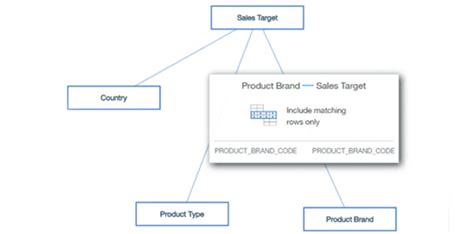 Should You Upgrade To Cognos 11 Qmetrix