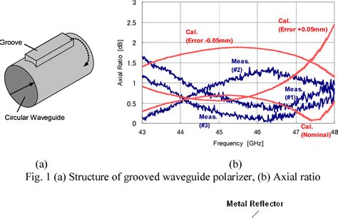 Figure From Millimeter Wave Plastic Waveguide Phased Array Antenna Semantic Scholar