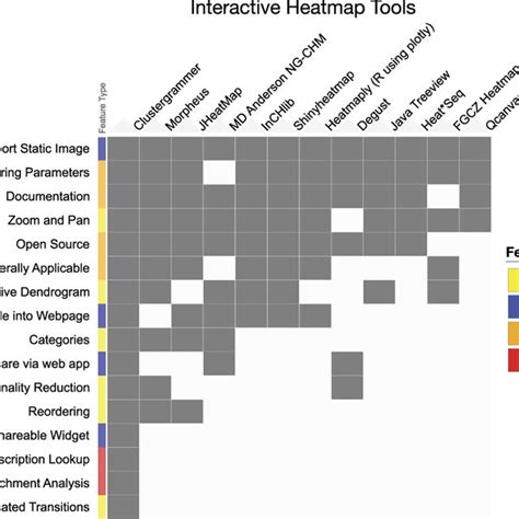 interactive heatmap tool feature comparison the heatmap compares