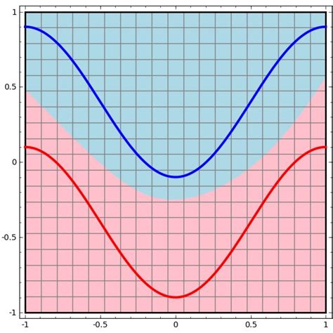 A Vector Field Visualized With Two Different Techniques Download Scientific Diagram