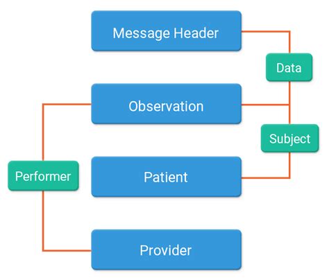 Why Every Ehr Should Follow The Fhir Path Blog