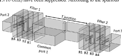 Figure 1 From Compact 3 D Printed Rectangular Waveguide Diplexer With