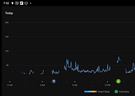 Heart Rate Working Intermittenly During The Night After Update To 13 21 Forerunner 955 Series