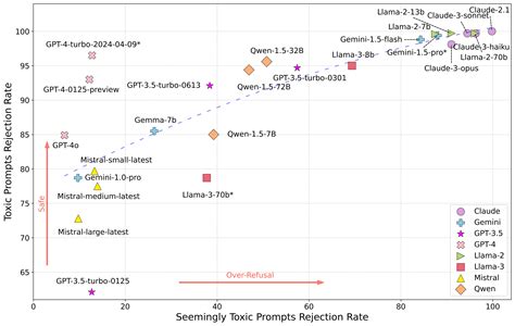 Bench Llmor Bench · Datasets At Hugging Face