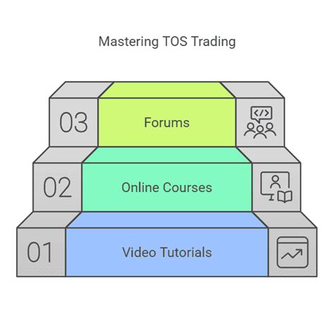 Beginner Tutorial To Thinkorswim Backtesting Tradesearcher