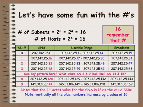 Ppt Subnetting Shortcuts Powerpoint Presentation Free Download Id