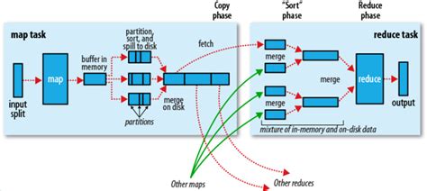 hadoop mapreduce w3cschool