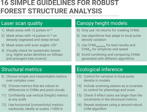 Robust Characterisation Of Forest Structure From Airborne Laser Scanning—a Systematic Assessment