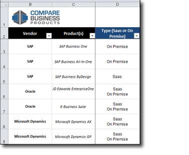 Erp System Comparison Chart Erp Systems Comparison