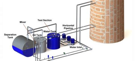 Schematic Of Experimental Loop Download Scientific Diagram