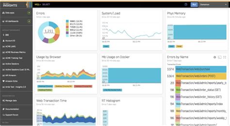 Appdynamics Vs New Relic Apm Comparison