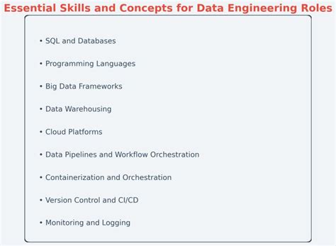 Sai Krishna Chivukula On Linkedin Dataengineering Datawarehousing