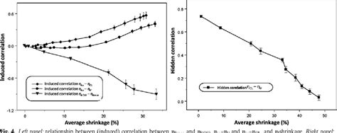 Figure 4 From Importance Of Shrinkage In Empirical Bayes Estimates For Diagnostics Problems And