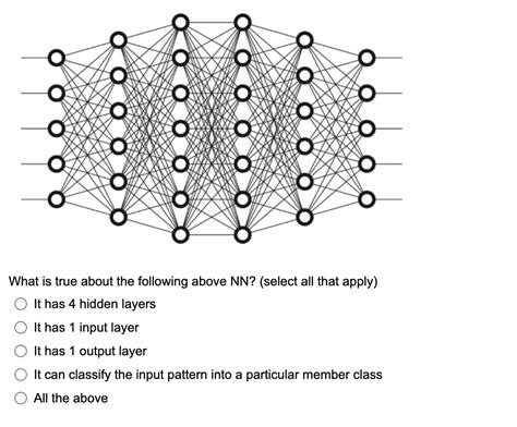 Solved What Is True About The Following Above NN Select Chegg