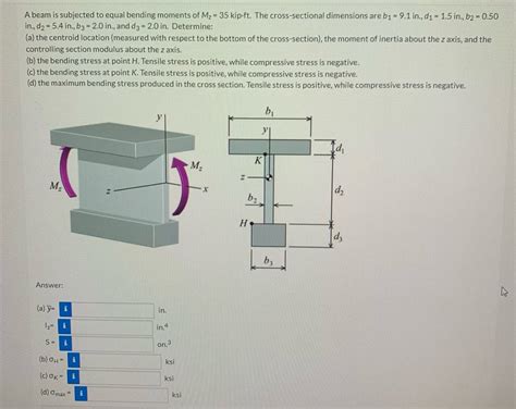 Answered Controlling Section Modulus About The Z Bartleby