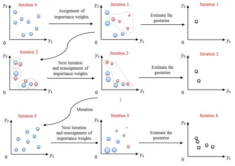Simulation Optimization Research Lab University Of Miami