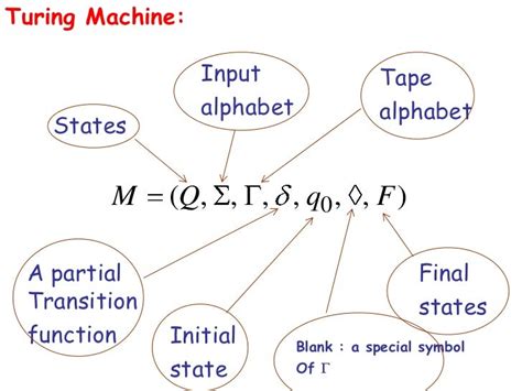 turing machines