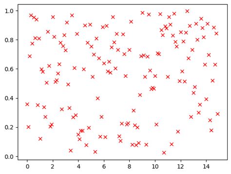 Matplotlib — Swd5 Scientific Python