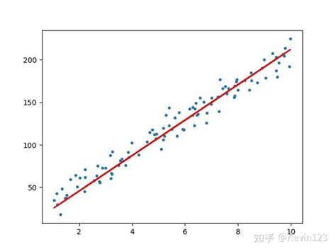 机器学习 线性回归算法 知乎