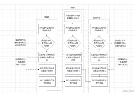 java学习笔记 java笔记 csdn博客