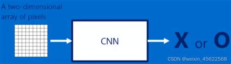 转置卷积（transposed Convolution） 编程之家