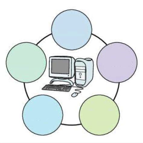 Unit 1 The Computer Diagram Quizlet