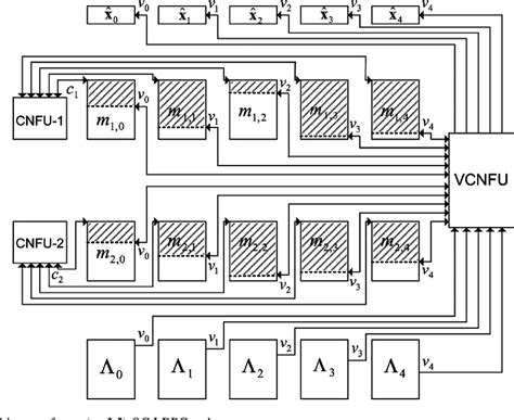 figure 6 from memory efficient decoder architectures for quasi cyclic