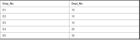 Sql Server Interview Question Csl Academy Cisco Microsoft Linux